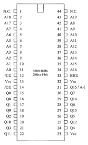Boot ROM – GamingDoc