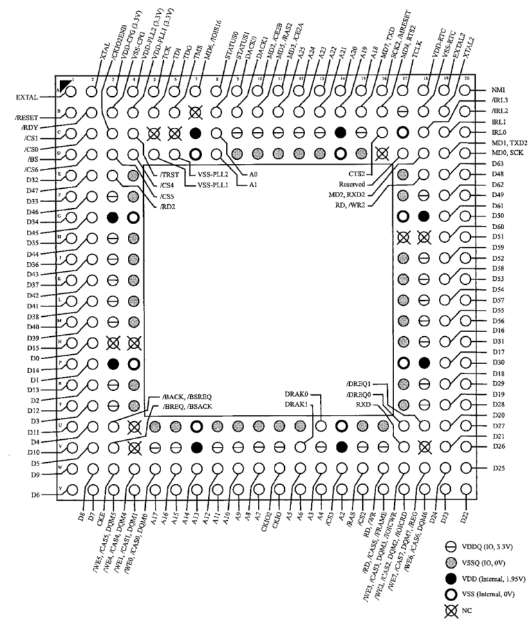 Hitachi SH4 CPU – GamingDoc